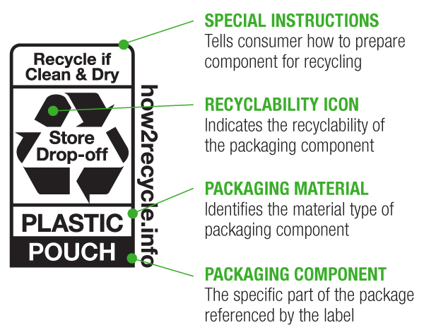 Recyclable – Global Packaging and Design